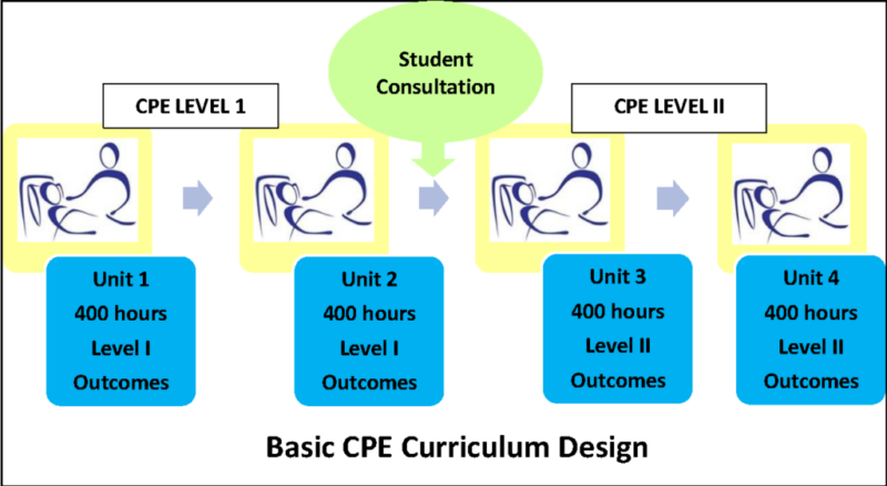 CPE - United Church Homes